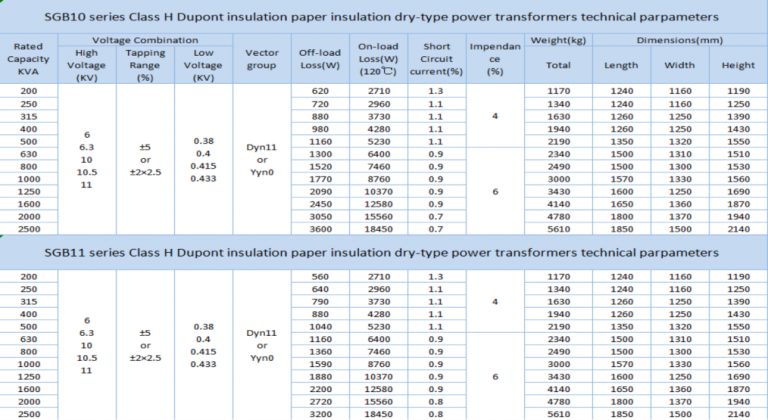 Non-encapsulated Dry-Type Transformer - Luoyang Xinghe Electric ...